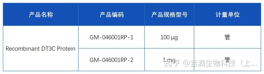 DT3C重组蛋白，检测细胞内化mAb效率的有效工具 - 知乎