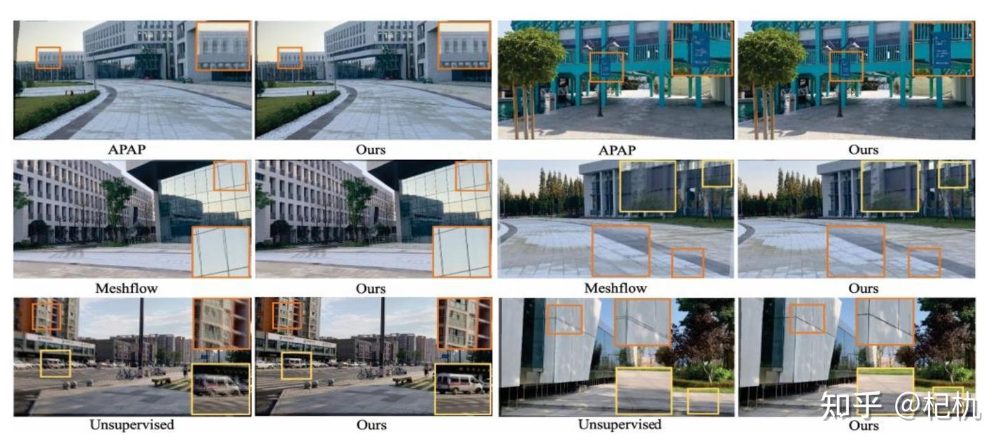 DeepMeshFlow: Content Adaptive Mesh Deformation for Robust Image ...