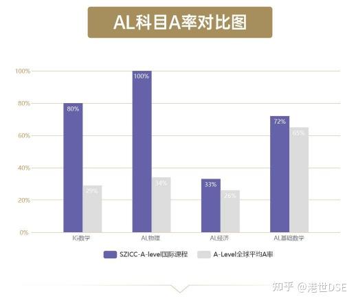 深圳国际课程中心SZICC简介（深圳湾DSE校区） - 知乎
