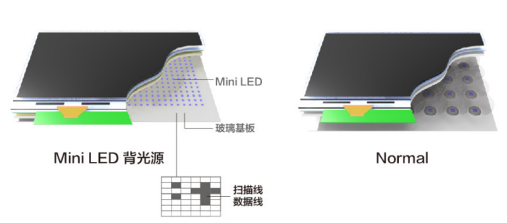 什么是miniled?miniled主要应用领域有哪些？ - 知乎