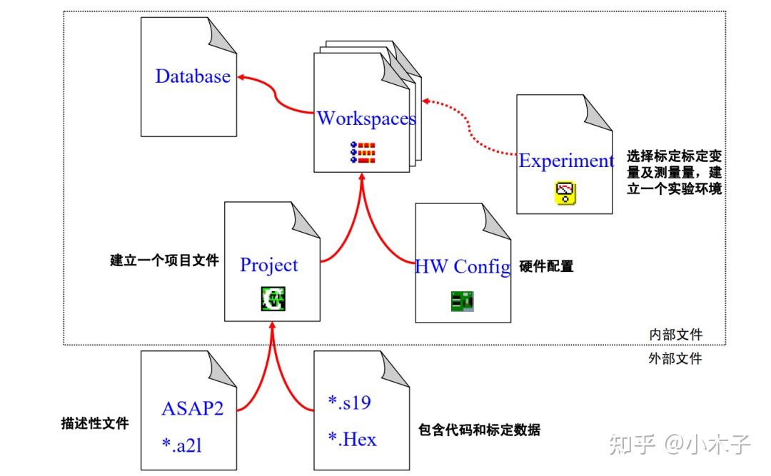 如何在ECU中编程来支持INCA？ - 知乎