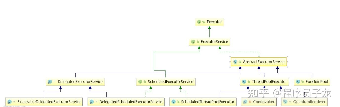 什么是线程池？线程池ThreadPoolExecutor使用及其原理又是什么？ - 知乎
