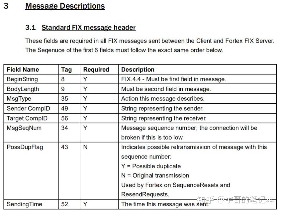 三言两语，讲讲FIX API - 知乎
