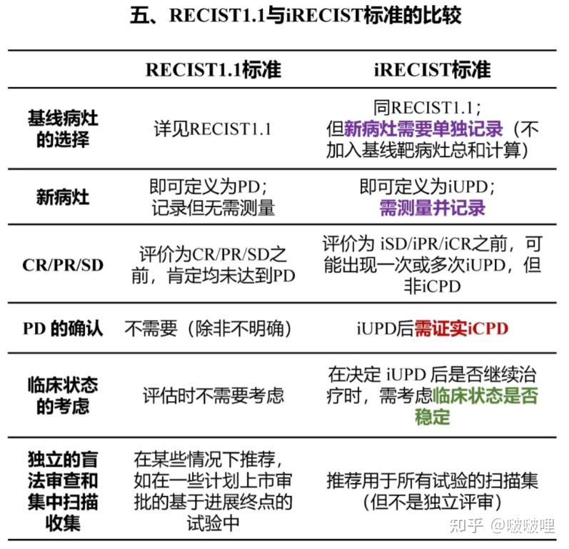 肿瘤免疫治疗 iRECIST 解读 - 知乎