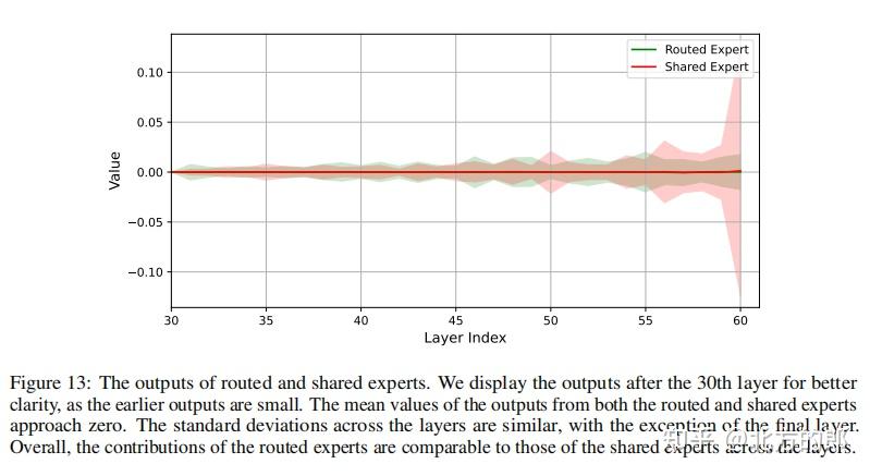 揭秘Pangu Ultra MoE：如何在Ascend NPU上高效训练万亿级稀疏大模型 - 知乎