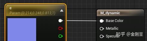优化UE4性能 、减少DrawCall——材质中使用自定义基元数据 - 知乎