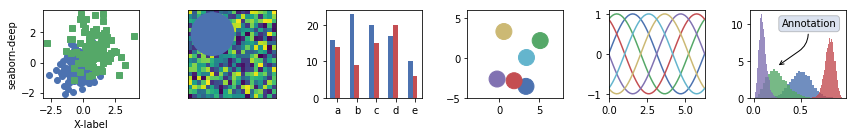 如何系统地学习python 中 Matplotlib Numpy Scipy Pandas？ 知乎