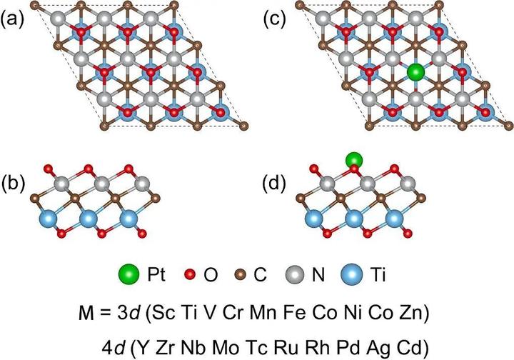 Appl. Surf. Sci.：机器学习辅助探索影响ORR/OER双功能催化活性 - 知乎