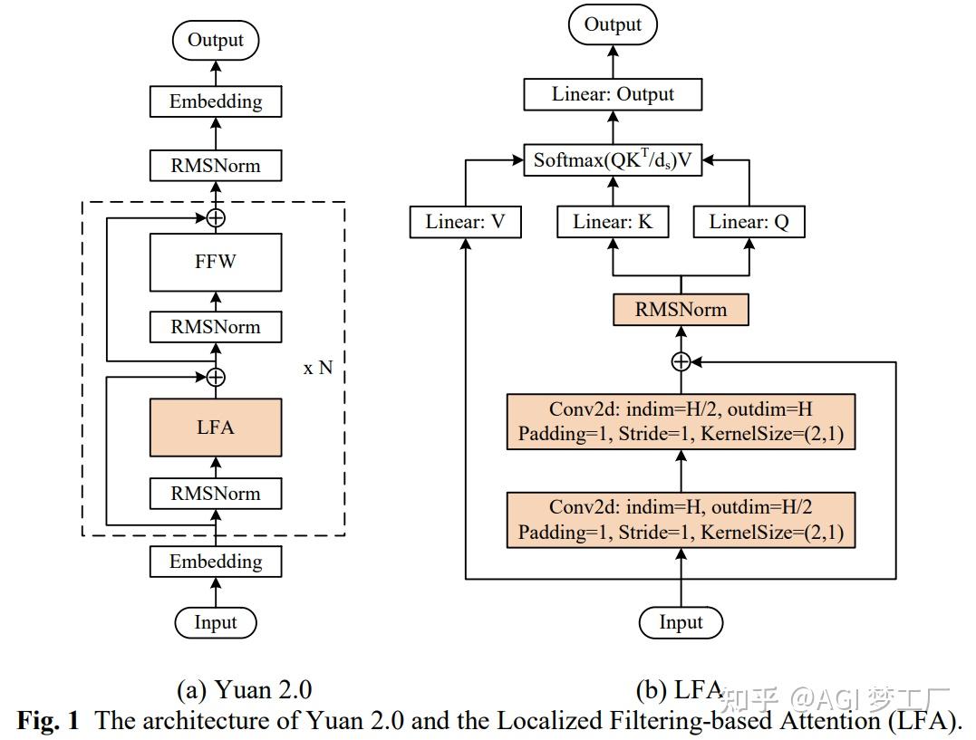 国内外 30 个热门大模型的架构的图文解析汇总 - 知乎
