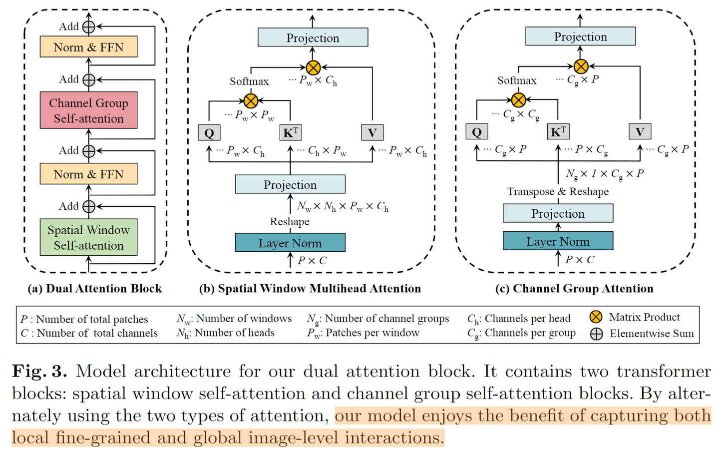 【ECCV2022】DaViT: Dual Attention Vision Transformers - 知乎