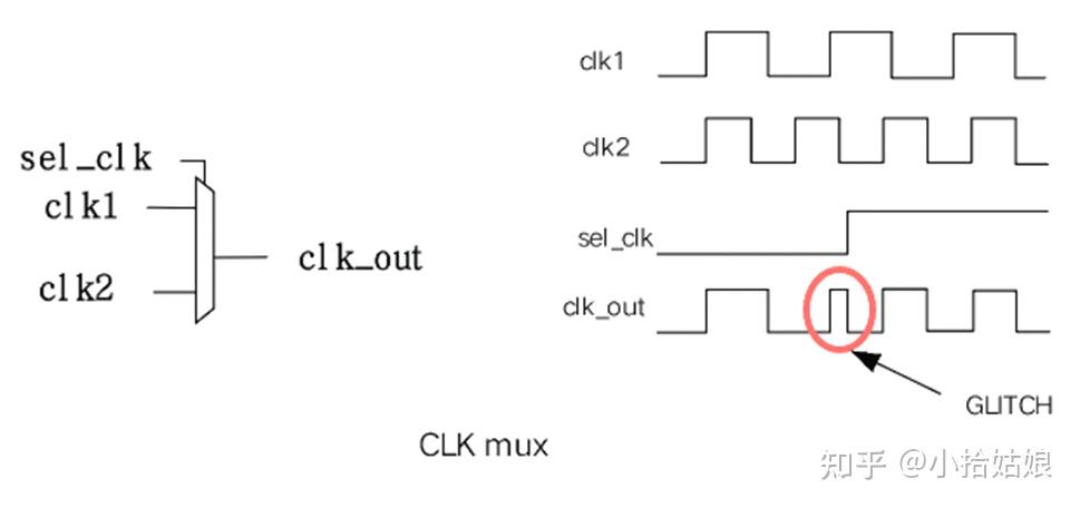 CRG基础知识汇总 - 知乎