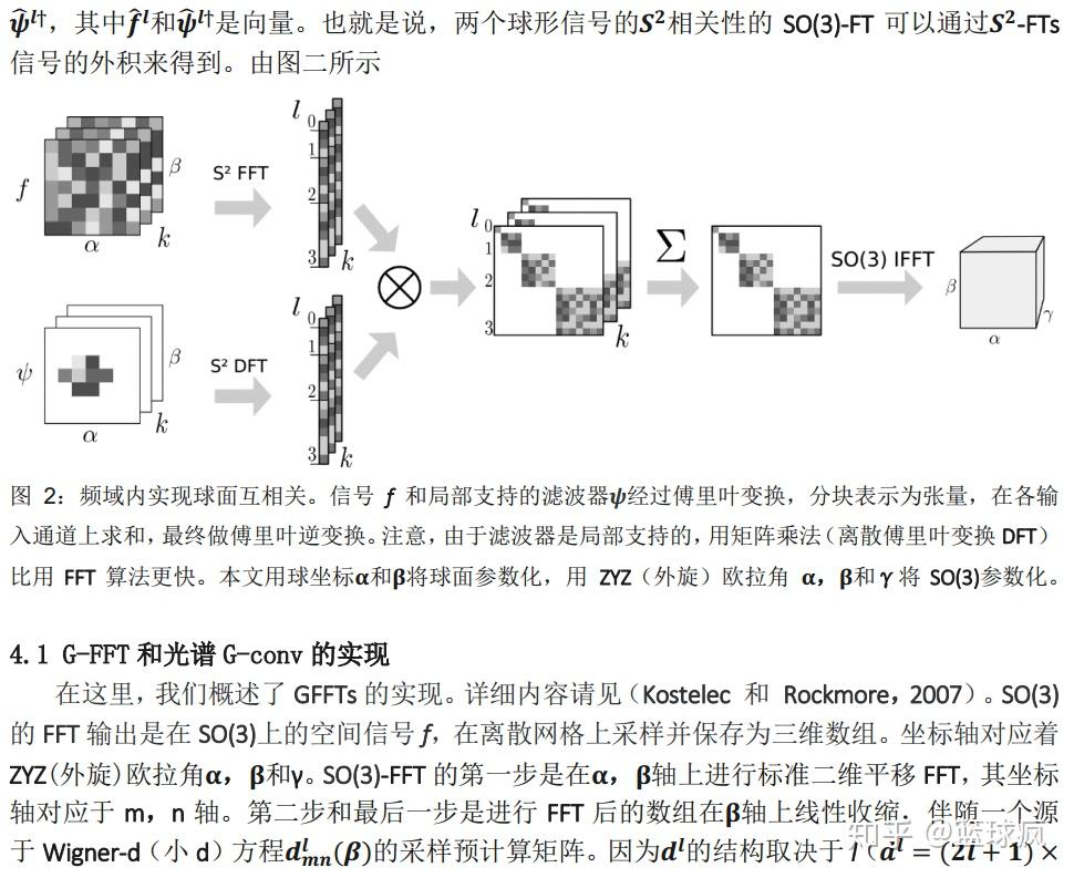 Spherical CNNs(全文翻译) - 知乎