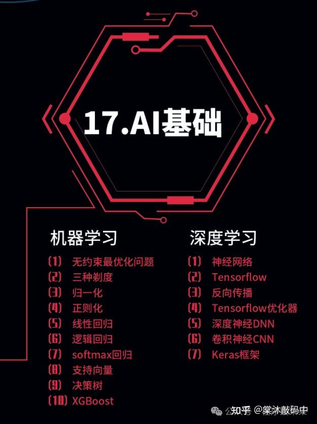 【2025最新版】耗时30天！Python全系列学习路线图，所有零基础均适用！（爬虫/数据分析/人工智能） - 知乎