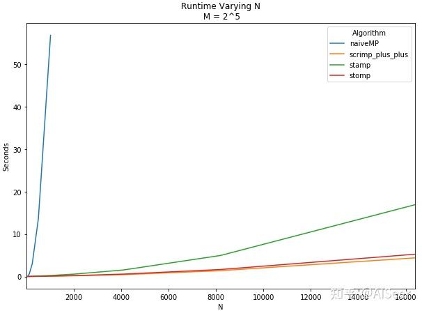Matrix Profile：针对时间序列挖掘的新型数据结构 - 知乎
