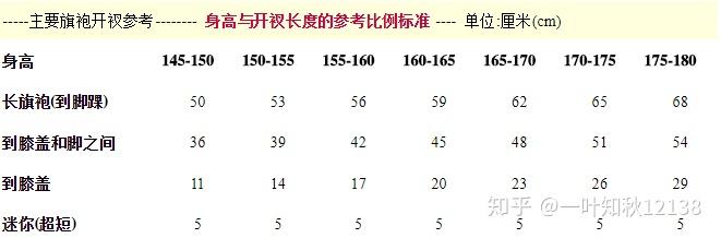 旗袍开叉有什么讲究？ 知乎