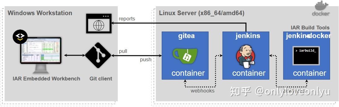 公司里搞嵌入式软 ,MCU/RTOS类开发的，用keil用的多吗？ - 知乎