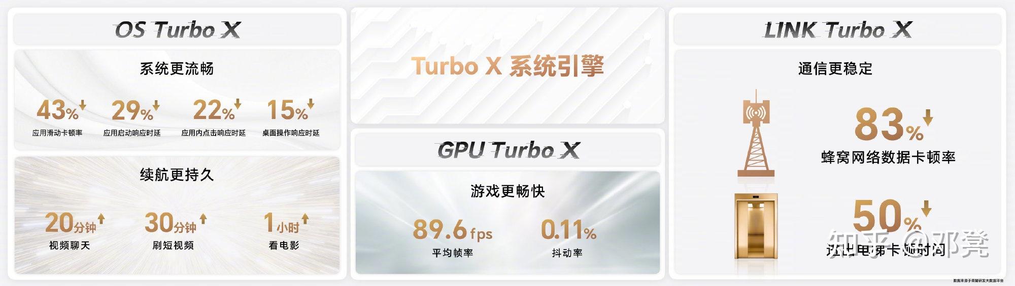 手上的荣耀手机，从 MagicUI 升级到 MagicOS 后会有哪些体验的变化？ - 知乎