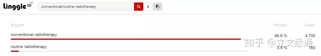 traditional、conventional、routine和regular鉴别 - 知乎