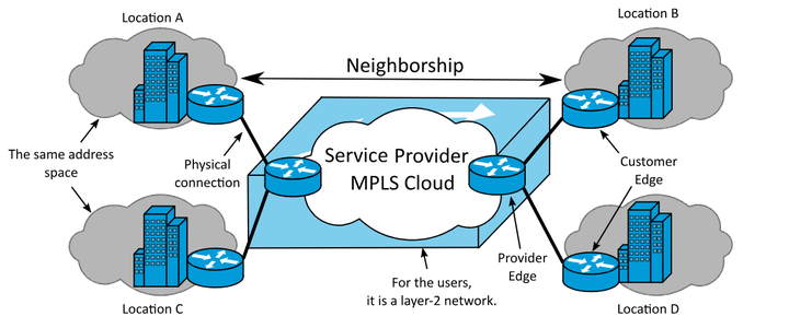 Cisco MPLS Option C - 知乎