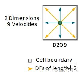 LBM模拟流体入门总结（一） - 知乎
