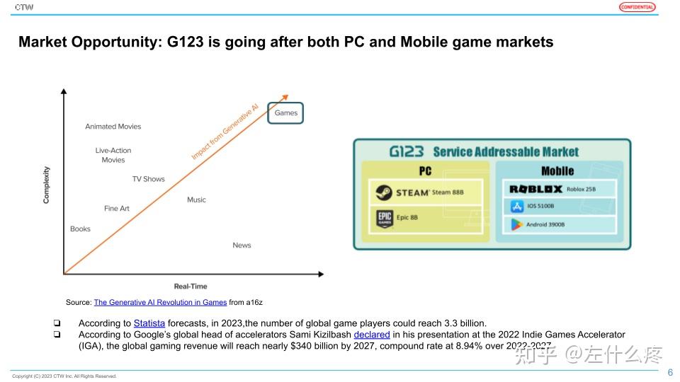 CTW.inc是一家怎样的公司？ - 知乎