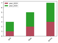 Python可视化|matplotlib12-垂直|水平|堆积条形图详解 - 知乎