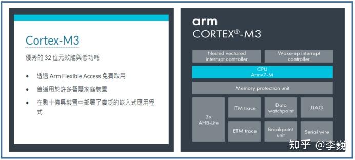 Cortex-M处理器 - 知乎