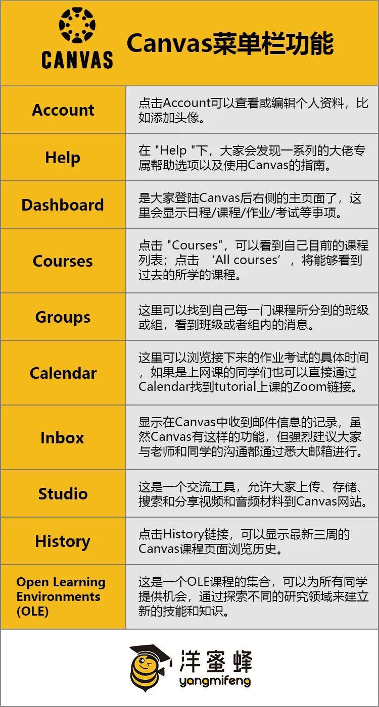 悉大官网和Canvas你必须要知道的事！ - 知乎