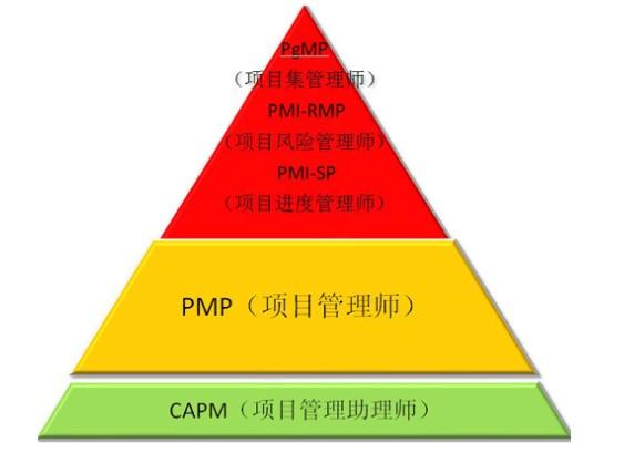 PMP五大过程组--监控过程组 - 知乎