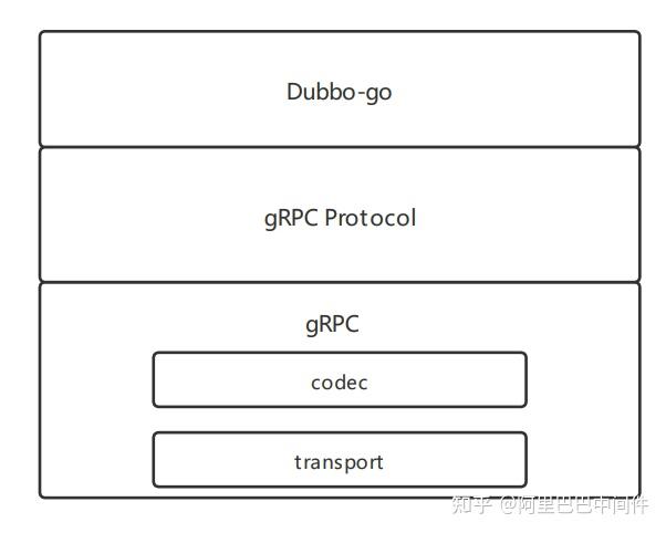 闲话 dubbogo 社区 - 知乎