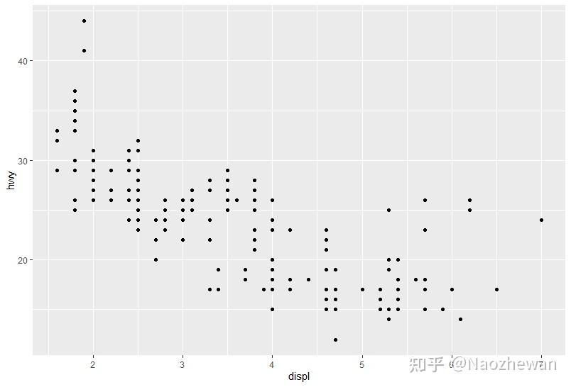 R语言入门-aes函数-一句话学会 - 知乎