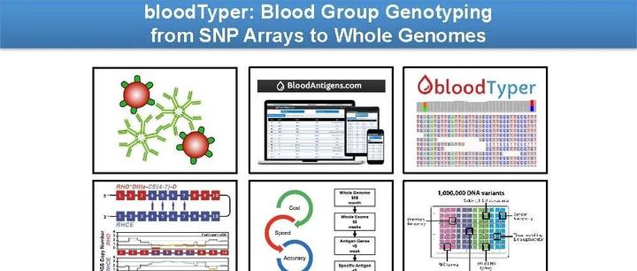 Blood Group Genotyping：from SNP Arrays to Whole Genomes - 知乎
