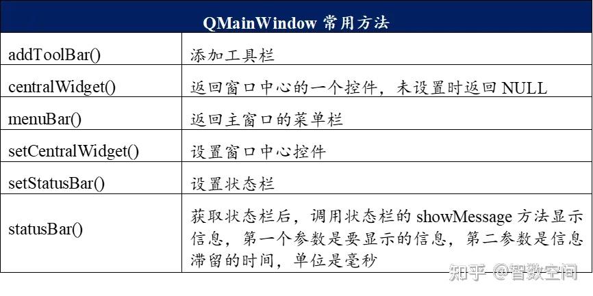 PyQt5入门到实践系列-69-QMainWindow vs QWidget vs QDialog 如何选用？看完这篇彻底搞懂！ - 知乎