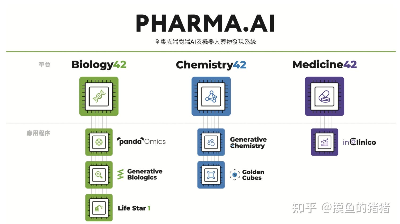 英矽智能（Insilico Medicine）介绍 - 知乎