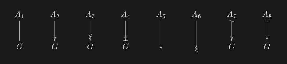 LaTeX 指南[5-xymatrix 系列]——基于 Typora/MathJax 编写 - 知乎