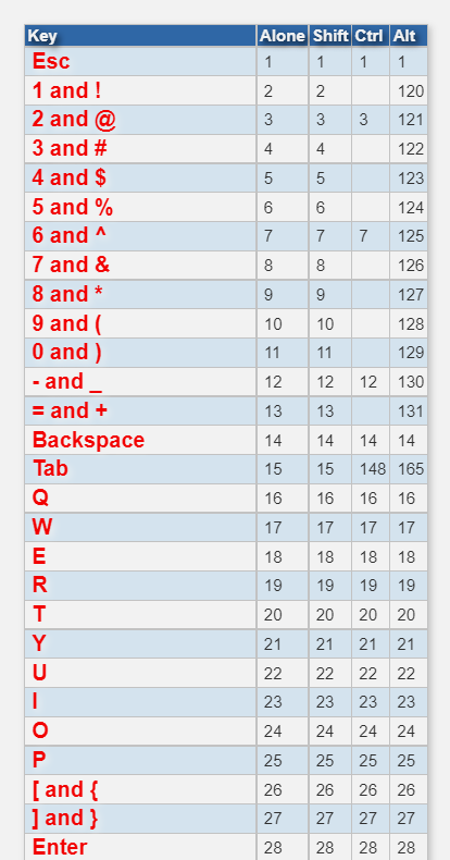 敲键盘 → scan code → virtual code → 生效 | "powertoy keyboard manager ...