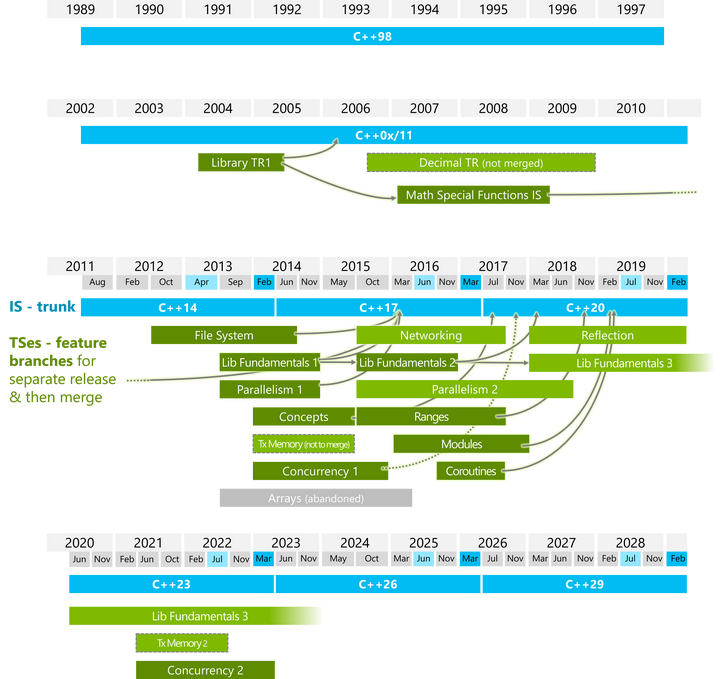 C++23特性总结 - 上 - 知乎
