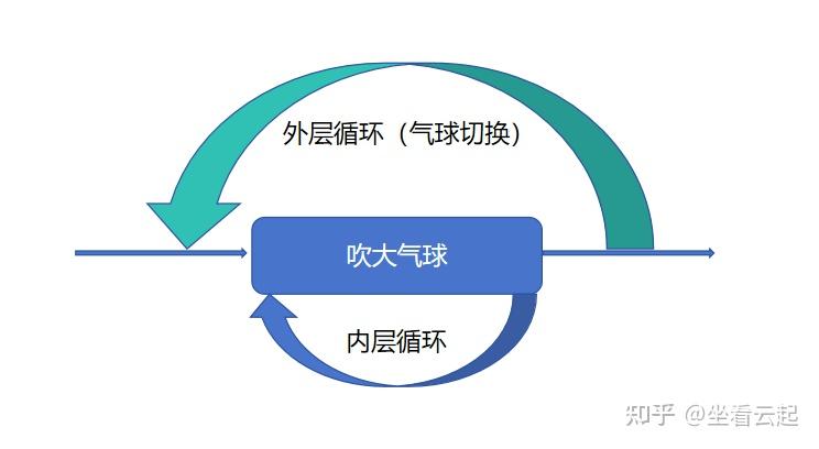 第2例 用PsychoPy测量冒险性——吹气球任务（BART） - 知乎