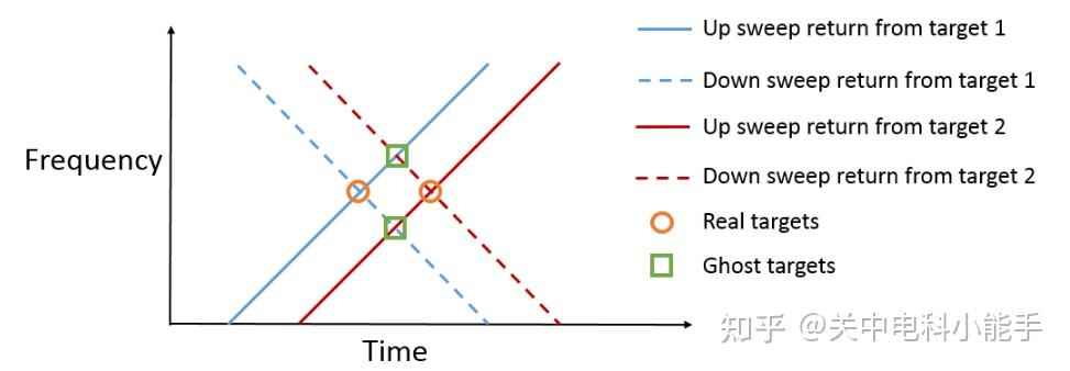 matlab中的Radar Toolbox示例简介（一） - 知乎