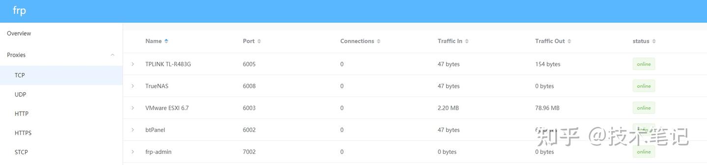 frp内网穿透将你的本地服务器映射到外网 - 知乎