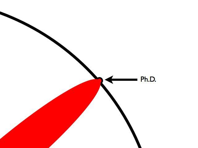 再读the PhD grind - 知乎