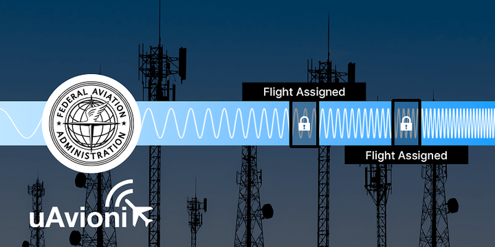 uAvionix获得FAA合同，部署和演示多个无人机同时飞行的C波段频率分配管理(FAM) - 知乎