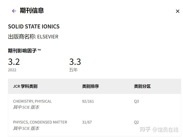 Solid State Ionics期刊的认可度怎样? - 知乎