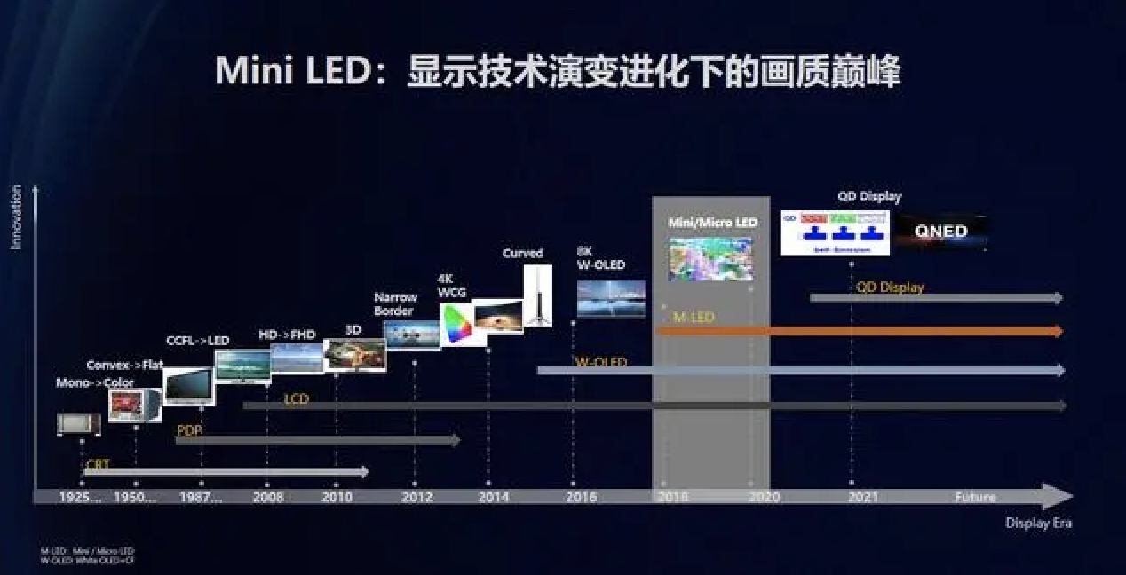终于有人说清楚MiniLED、QD-MiniLED、OLED、MicroLED了，Mini-LED显示器最新最稳选购攻略，Mini-LED和OLED怎么选，有哪些高性价比Mini-LED显示器推荐
