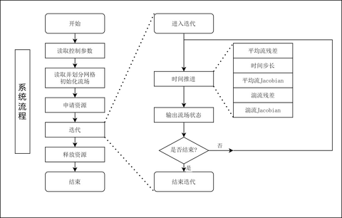SIMULINK中Quantizer模块用法——按给定间隔将输入离散化 - 知乎