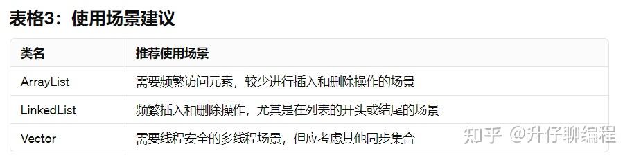 Java集合 Arraylist，linkedlist，vector的相同点与区别是什么？ 知乎 8078