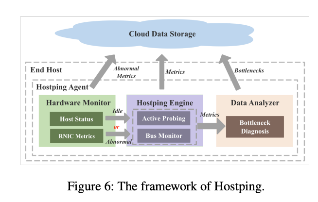 NSDI '23热点论文：可编程网络、RDMA、数据中心、GPU有哪些新动态？（附下载） - 知乎