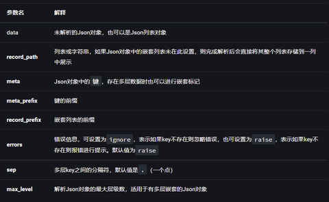 [UE4] VaRest 插件 Post Json参数 【版本一】 - 知乎