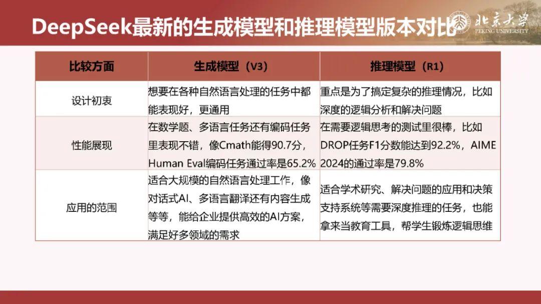 北京大学：DeepSeek与AIGC应用 2025 - 知乎