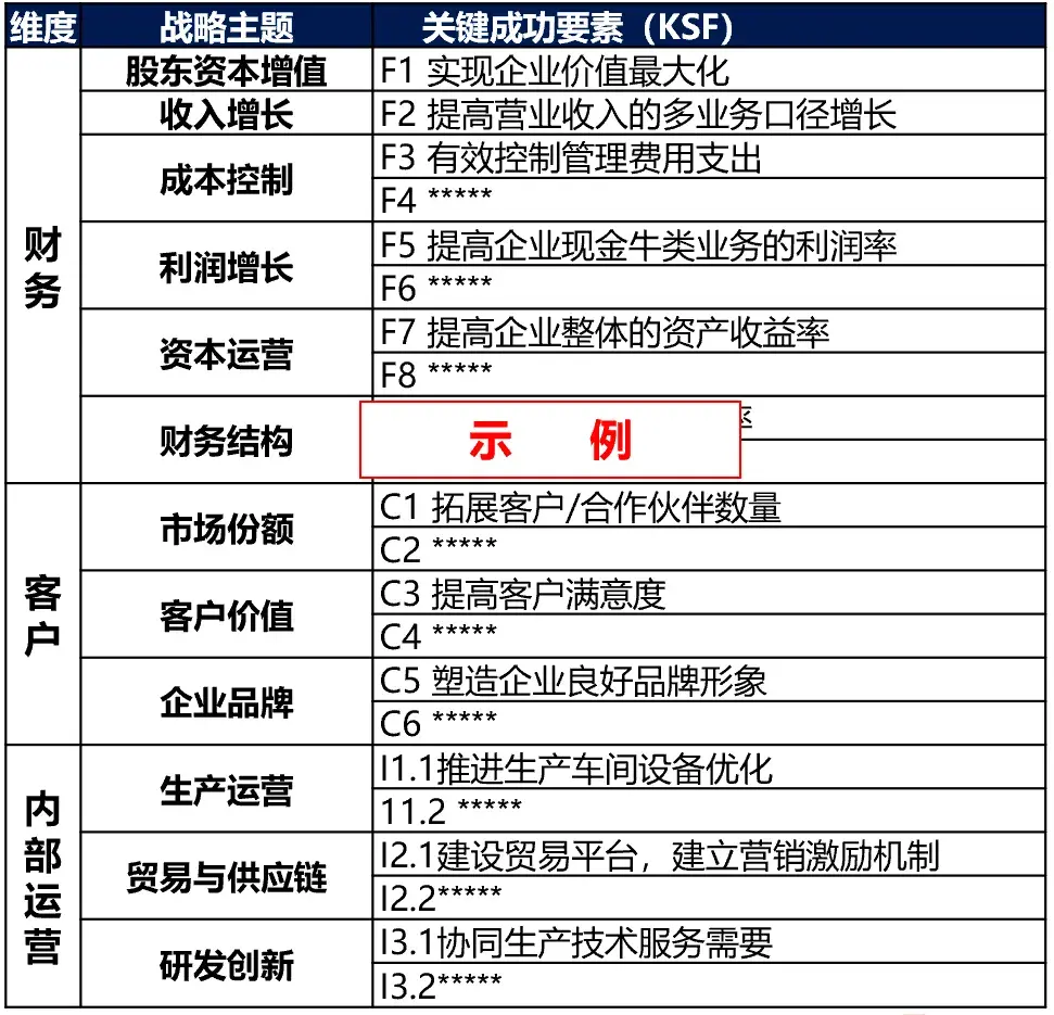 OGSM、BSC、BLM，学了很多模型，战略执行还是不理想？如何解决？ - 知乎